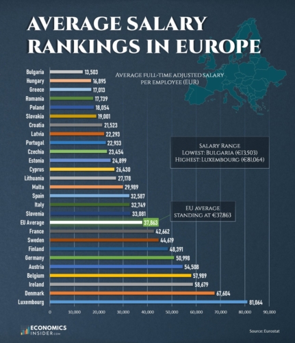 The Highest and Lowest Average Salaries in Europe By Countries