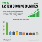 Top 10 Countries With Highest GDP Growth Rate in The World 2024