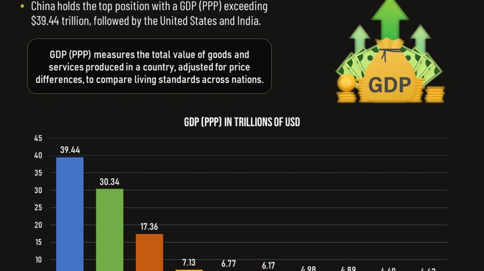 EU Countries GDP Ranked: Which Nations Have the Largest Economies in 2025?