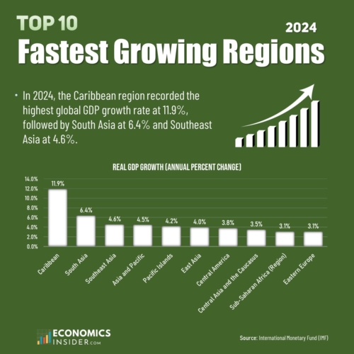 The Top 10 Regions With Highest GDP Growth Rate in 2024