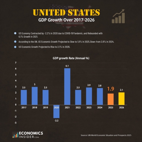 U.S. GDP Growth: Key Trends and Future Outlook (2017-2026)