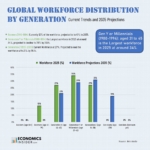 Global Workforce Change by Generation: Current and Projected 2035