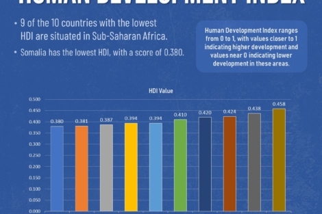 The 10 Countries with Lowest Population Worldwide