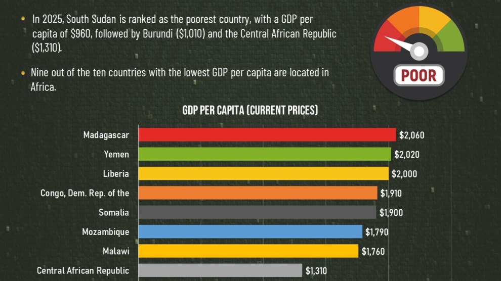 Top 10 Richest Countries in The World By GDP Per Capita in 2025