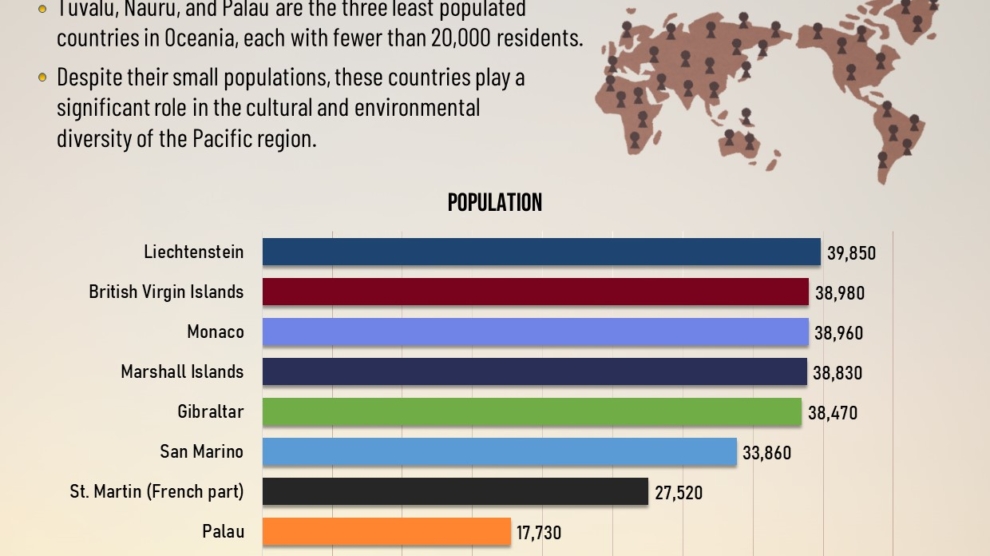 The 10 Most Populated Countries in the World 2025