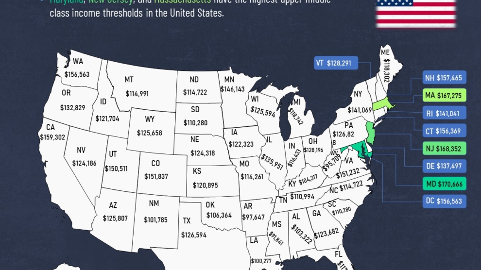Income Needed for Upper Middle-Class Status in Each U.S. State