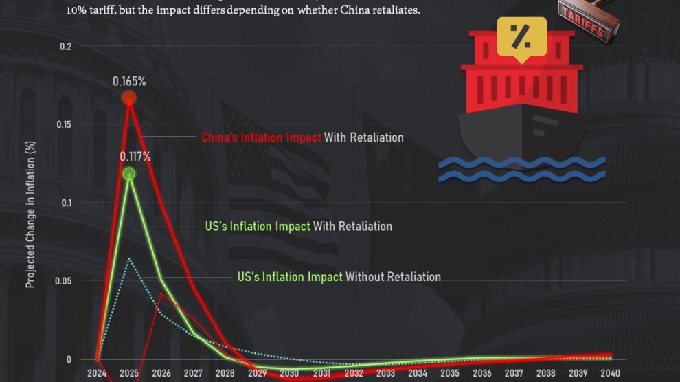 Top 10 Countries with the Highest Inflation Rates in 2025 (Projected)