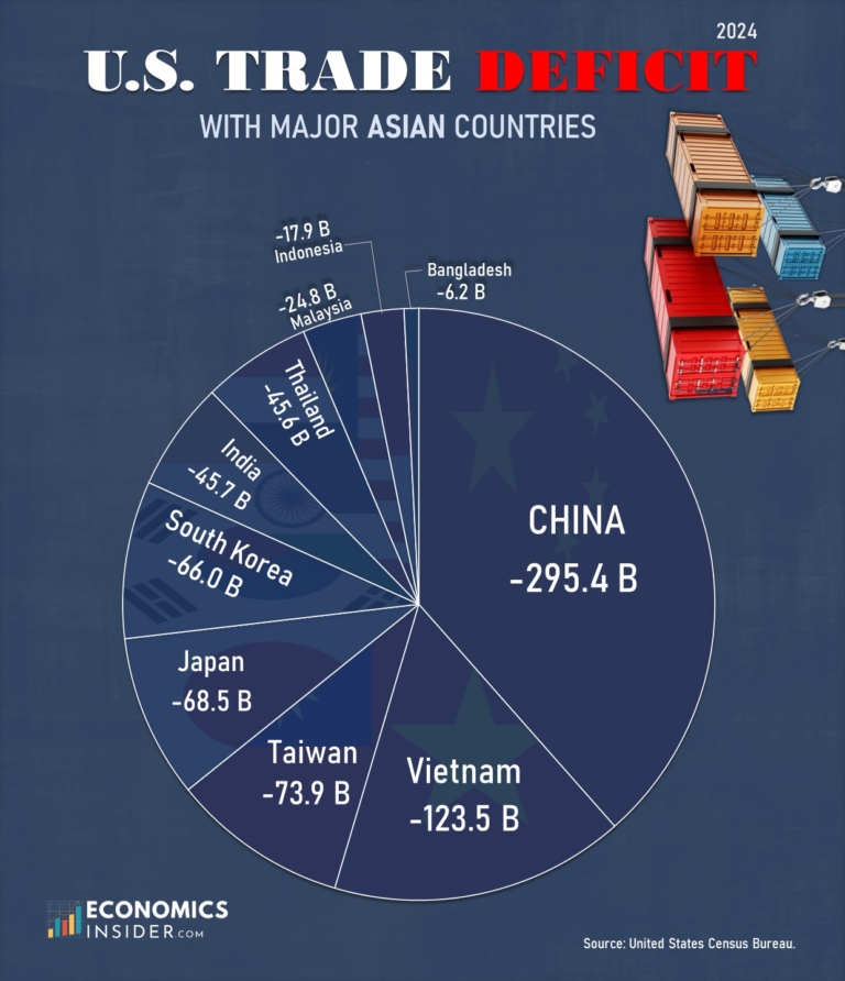 U.S. Trade Deficit with Major Asian Economies in 2024