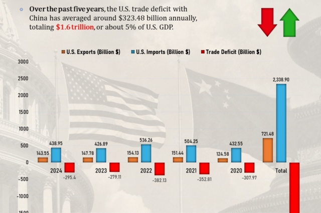 U.S. vs. China: Economic Growth Comparison from 2014 to 2025