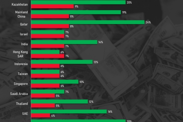 Inheritance vs. Self-Made: Wealth Origins of New Billionaires