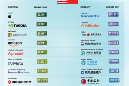 The 10 Largest U.S. Companies by Market Cap in 2025