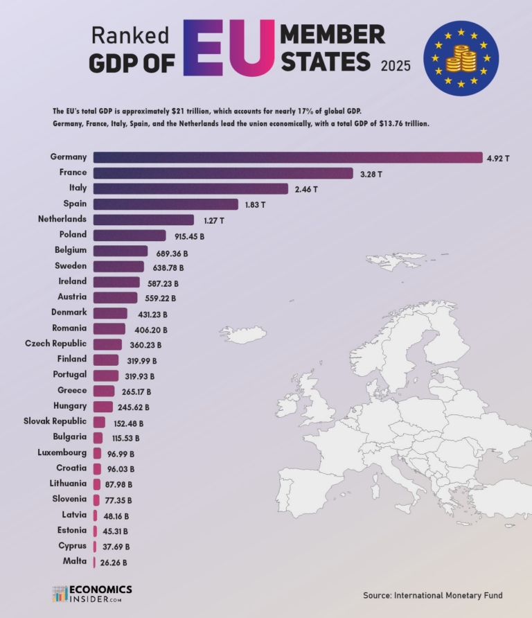 EU Countries GDP Ranked: Which Nations Have the Largest Economies in 2025?