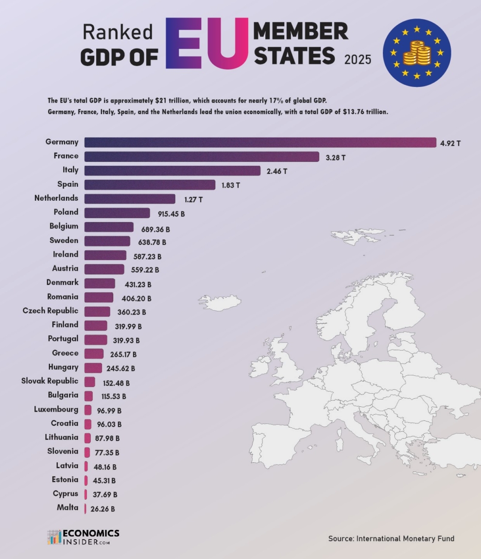 EU Countries GDP Ranked: Which Nations Have the Largest Economies in 2025?