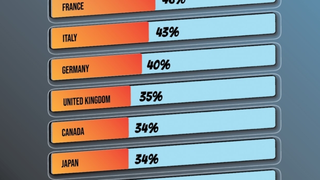 Top 10 Largest Economies in the World By GDP (2024)