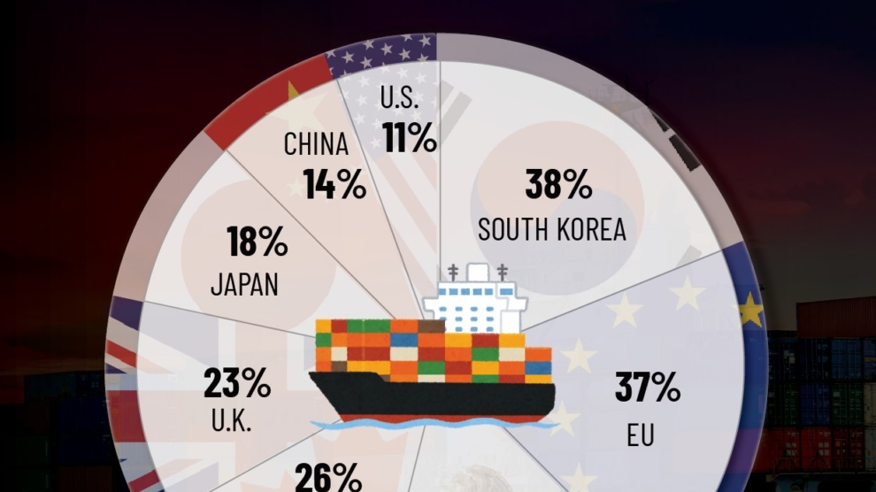 Tax-to-GDP Ratios Among G7 Nations: The highest and Lowest