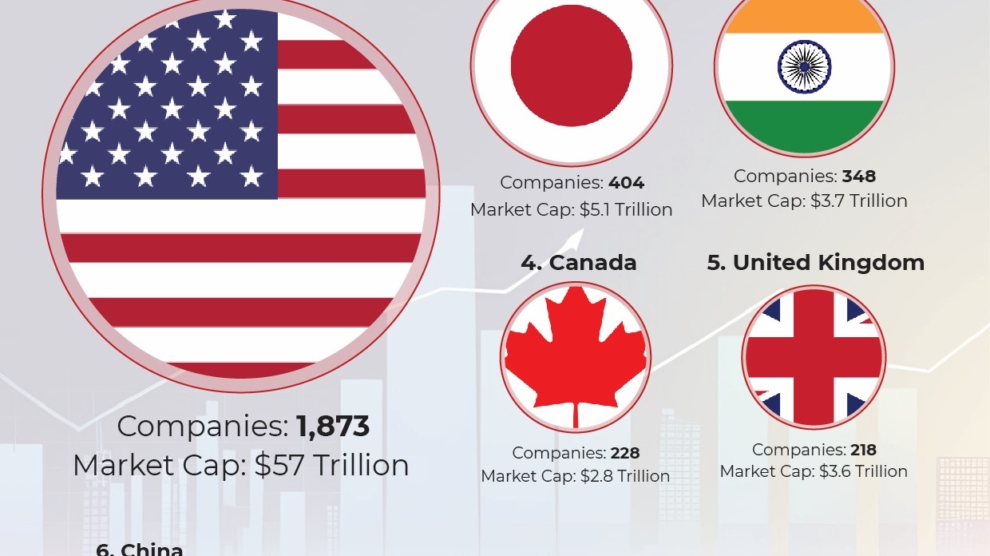 Top 10 Countries With Highest Debt-to-GDP Ratio in 2025