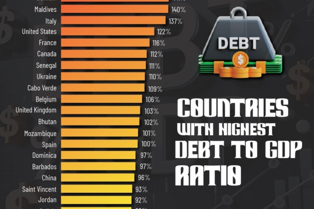 Top 10 Richest Countries in The World By GDP Per Capita in 2025