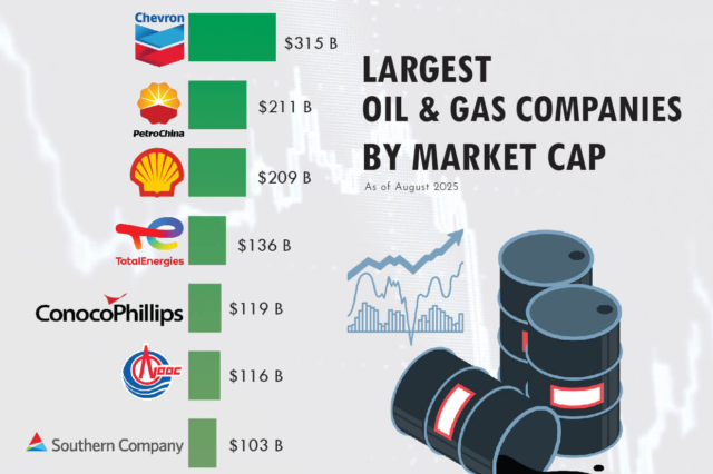 The 10 Largest U.S. Companies by Market Cap in 2025