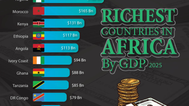 Top 25 Richest Countries in the World by GDP Per Capita in 2025
