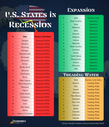 Which U.S. States Are Currently in Recession in 2025?
