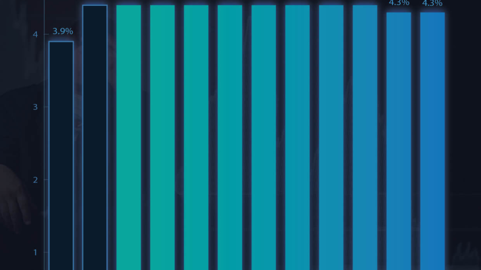 US Unemployment Rate 2026