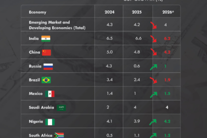 G20 Growth Rates: Which Economies Are Leading in 2025?